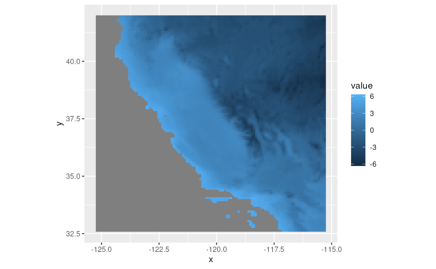 Environmental data processing • algatr
